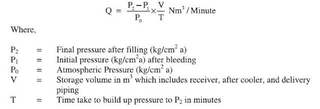 How to do testing of compressor without any instruments - Science S ...