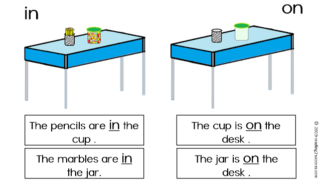 Reading2success: Prepositions: in, on, off, out