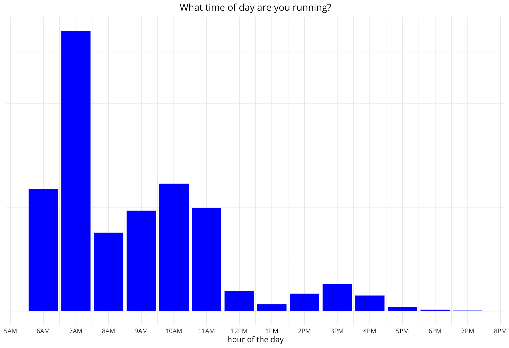 Analyzing your run data with R - inpredictable