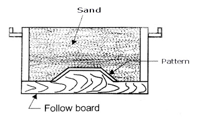 Definition of Pattern part-4