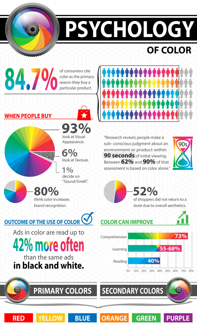 The Creative Apprentice : Colour Psychology in Logo Design