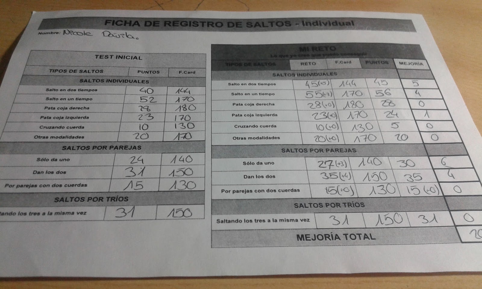 Educacion fisica Ortega 3ºC : Ficha de registros de salto