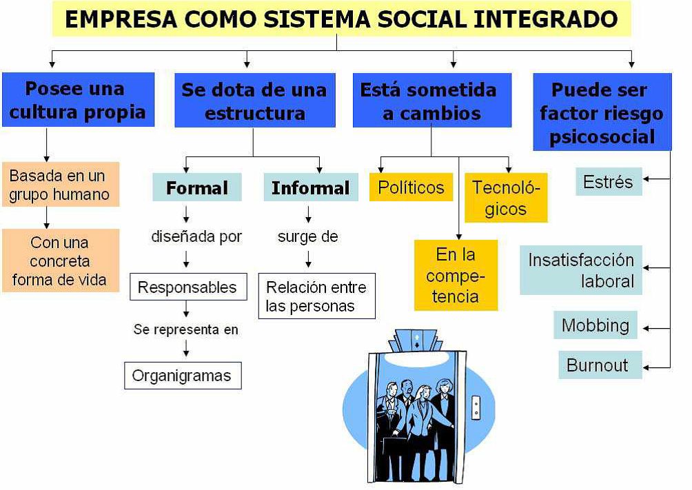 Josselyne Castro Weblog: La empresa como sistema social integrado