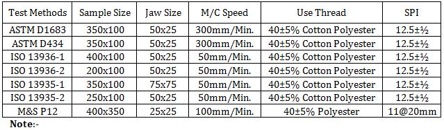 Seam slippage/seam strength Testing Procedure.