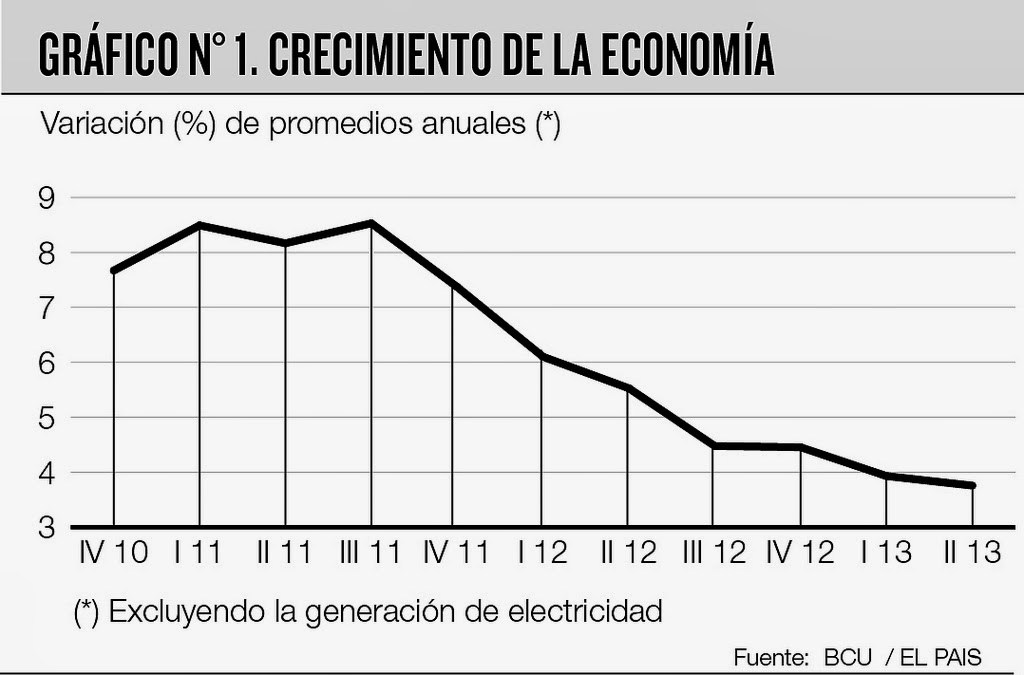 POSTA PORTENIA: UN MOMENTO DRAMÁTICO ES LA ECONOMÍA, ESTÚPIDO(gráfico) POSTA PORTENIA: UN MOMENTO DRAMÁTICO ES LA ECONOMÍA, ESTÚPIDO(gráfico)