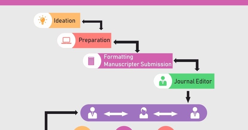 Lupine Publishers: Lupine Publishers Associate Editor Guidelines
