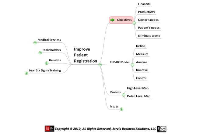 CSO: The World of ConceptDraw: Mapping Lean Six Sigma in a Hospital ...
