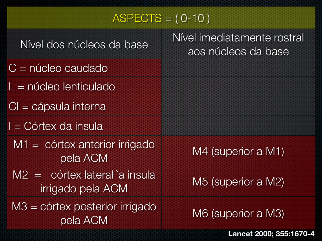 NEUROINTENSIVISMO: Predizendo o prognóstico do evento vascular ...