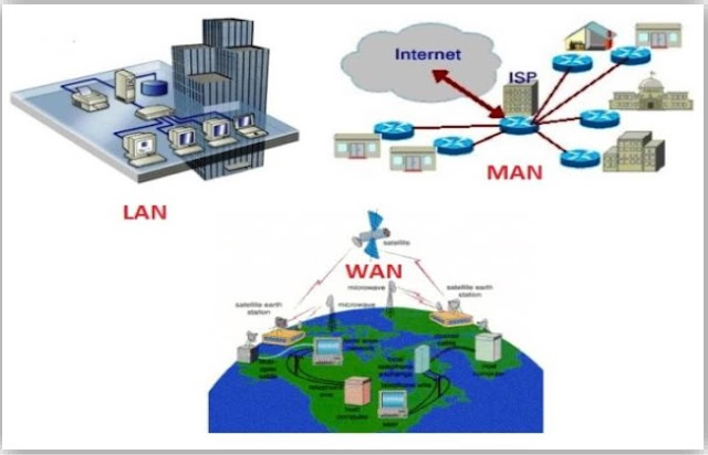 Komprensaun Rede Komputador - Esplikasaun Kompletu - Biotek-fmf