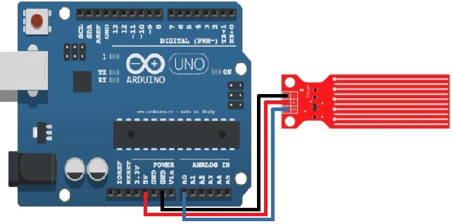 Pak Innovative Electronics & Embedded System (PIEES): Water Level ...