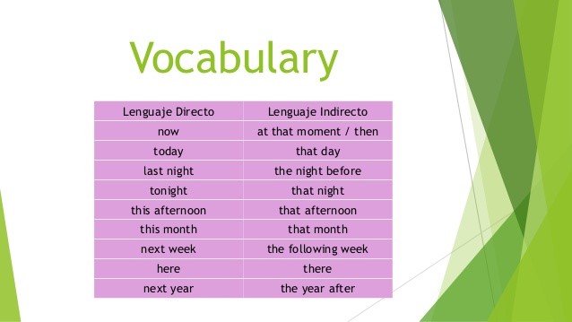 English V : Reported Speech (Backshift)