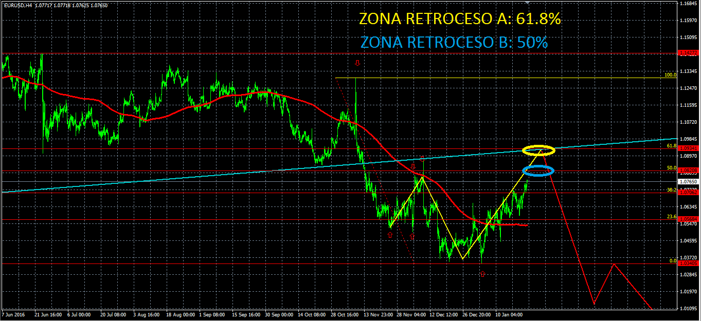 Invisible Trade: 2017
