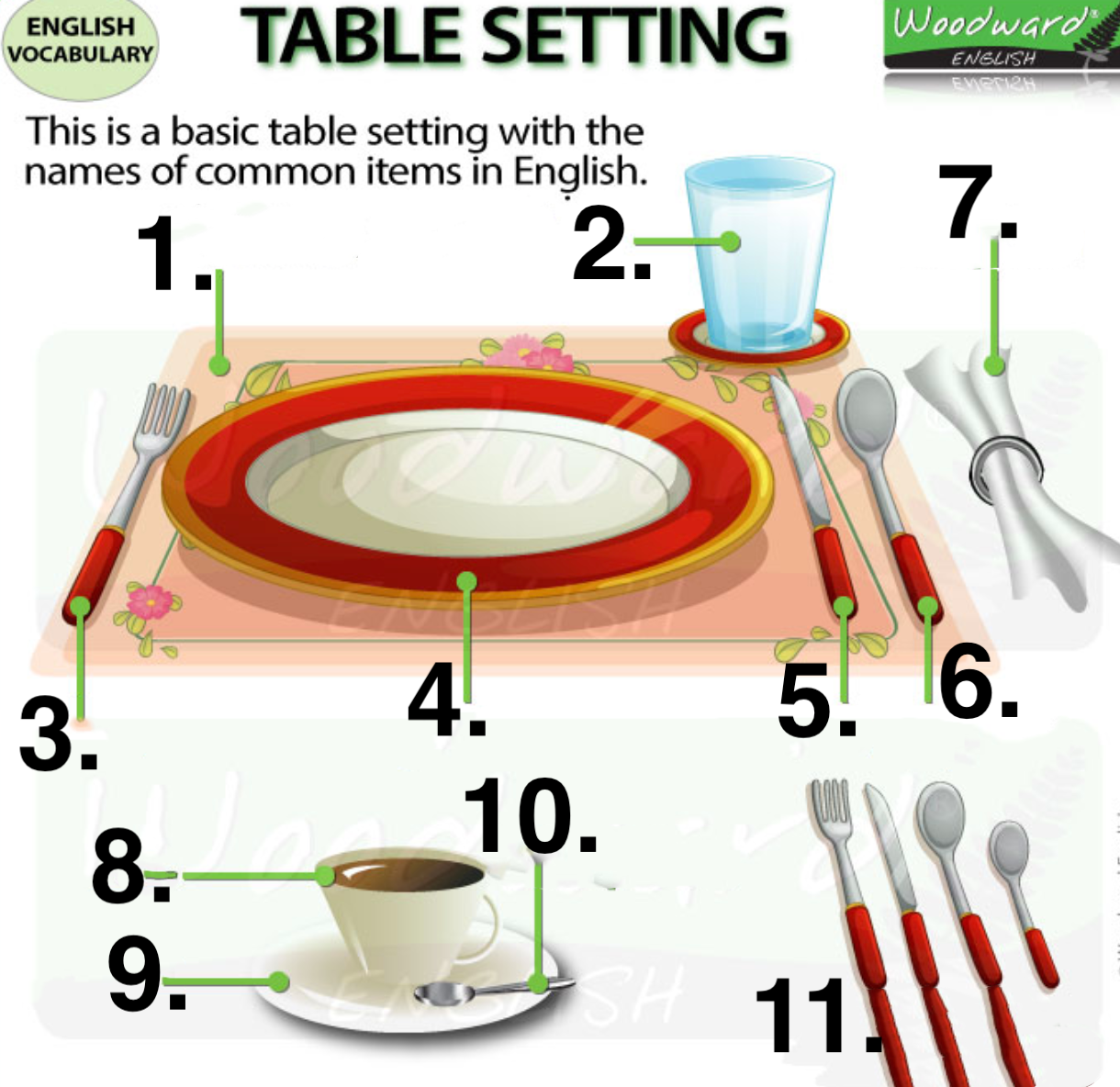 Travel with Giamo : ESL Vocabulary: Tableware