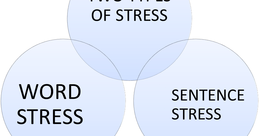 English notes for B.ed: Features of Connected Speech (Stress, Rhythm ...