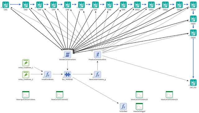 GoldSim Blog: Coupling PhreeqcRM with GoldSim: New perspectives for the ...