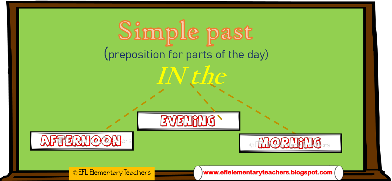 EFL Elementary Teachers: Simple past tense with town and prepositions ...