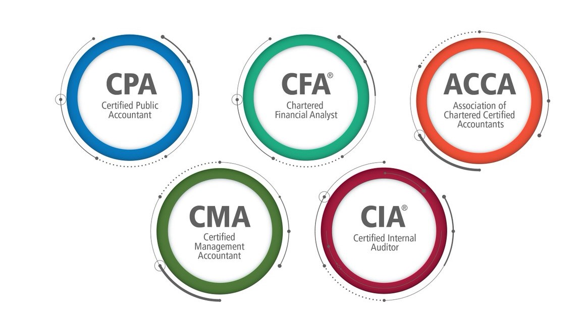 My Thoughts: Do internal auditors need accounting designations?‎