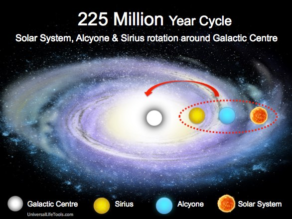 GEOFF FREED ONLINE: PHOTON BELT---BLACK HOLE-- THE EXTINCTIONS ...