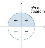 Trigonometry - Signs of Trigonometric Functions - Trigonometric ...