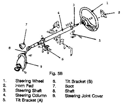 NUR AUTO: FUNGSI DAN BINAAN KOMPONEN MANUAL STEERING