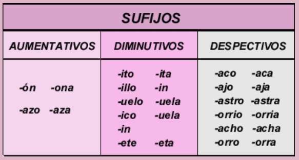 APRENDIENDO JUNTOS: VOCABULARIO: LOS SUFIJOS VALORATIVOS