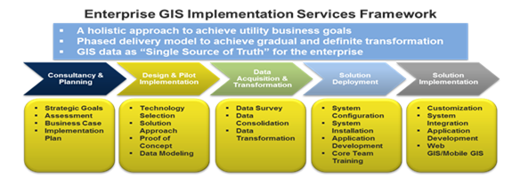 pNet - pManifold Network Blog: Raising meaningful GIS implementation in ...