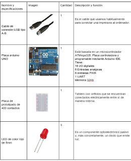 Portfolio de Noowii14: Aprendiendo a programar con Arduino.