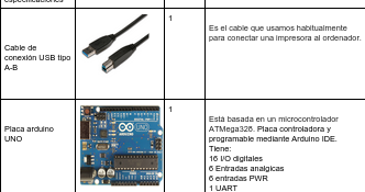 Portfolio de Noowii14: Aprendiendo a programar con Arduino.