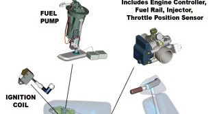 Fuel Injection di mobil dan motor bensin ~ more than a winner