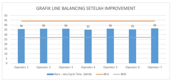 BELAJAR TEKNIK INDUSTRI: Contoh Penerapan Line Balancing (Keseimbangan ...