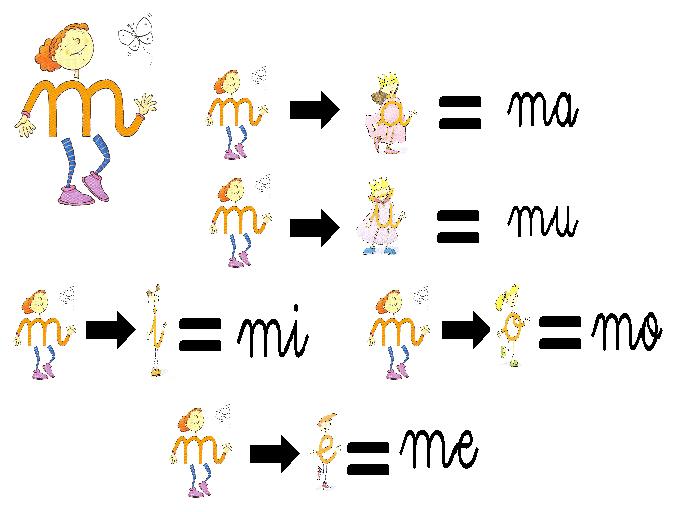 El aula de Trini: LA SEÑORA M