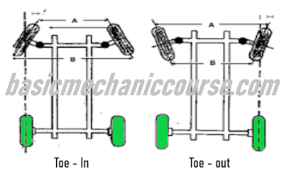Front Wheel Aligment
