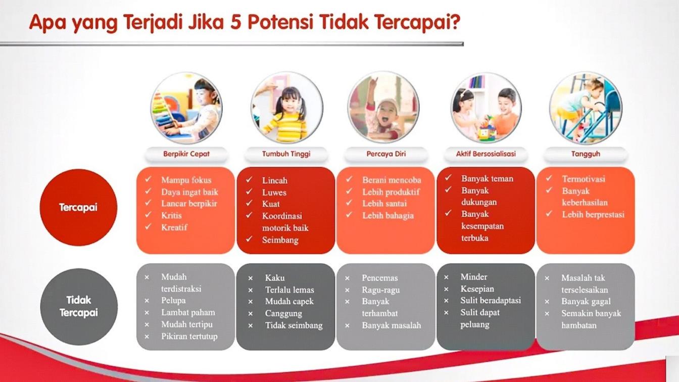 Wujudkan Generasi Maju, Cegah Anemia pada Anak - Ibu Segala Tau - Cinta ...