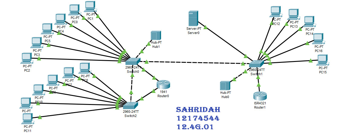 Jaringan Komputer: MENGANALISA DESAIN TOPOLOGI JARINGAN