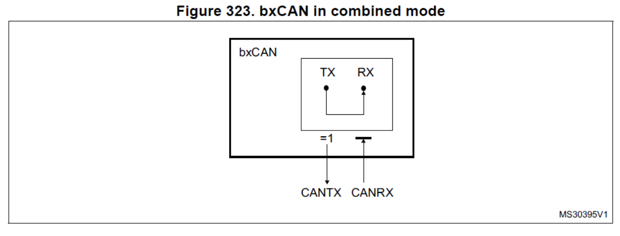 電力電子的自控人 Stm32 Can Bus