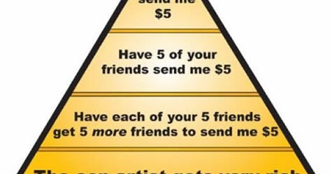 Is It A Pyramid Scheme??????