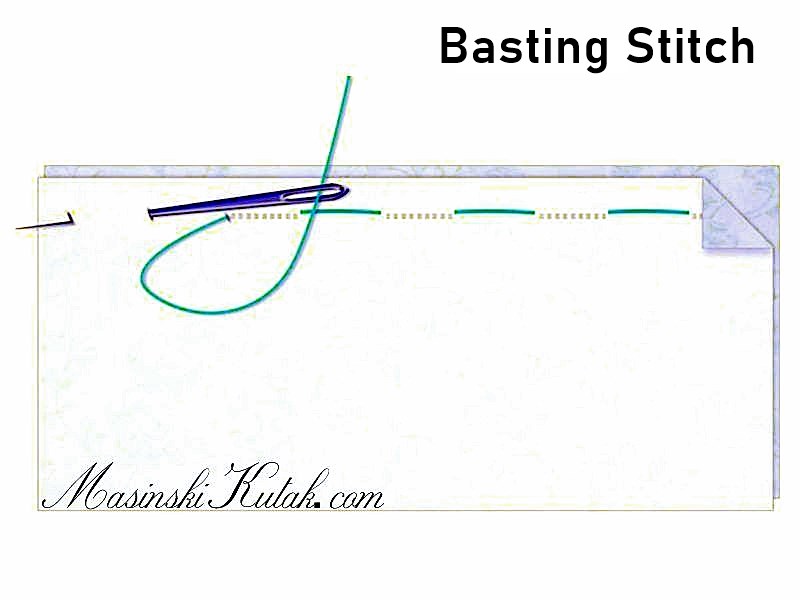 Basic Hand Sewing Stitches / Hand Sewing Types Of Stitches / Hand ...