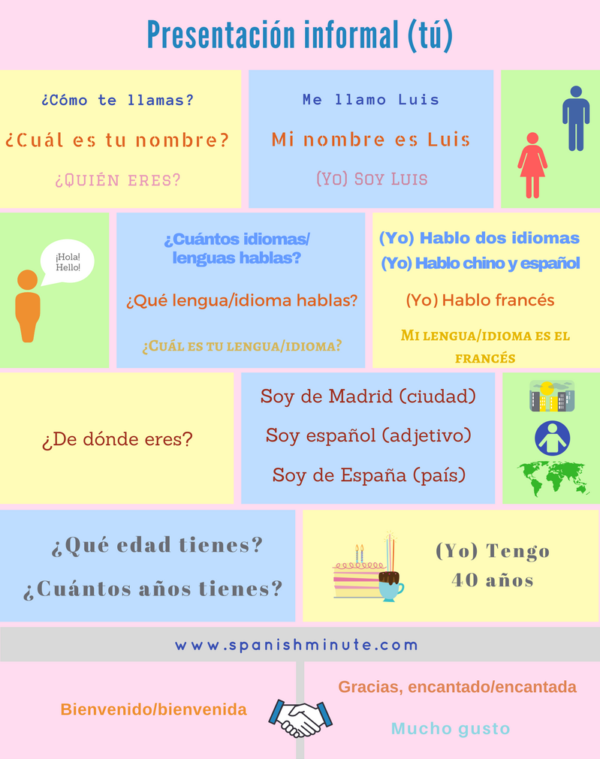 Notas de aula de Espanhol: AL 12 - Presentación de manera formal e ...