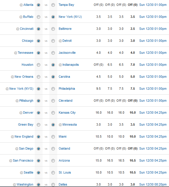 NFL Pick ‘Em Week 17 – Josh's World