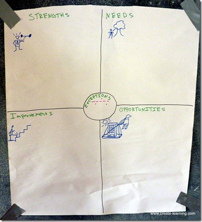 Management&Business: NOISE ANALYSIS AN ALTERNATIVE TO SWOT STRATEGIC ...