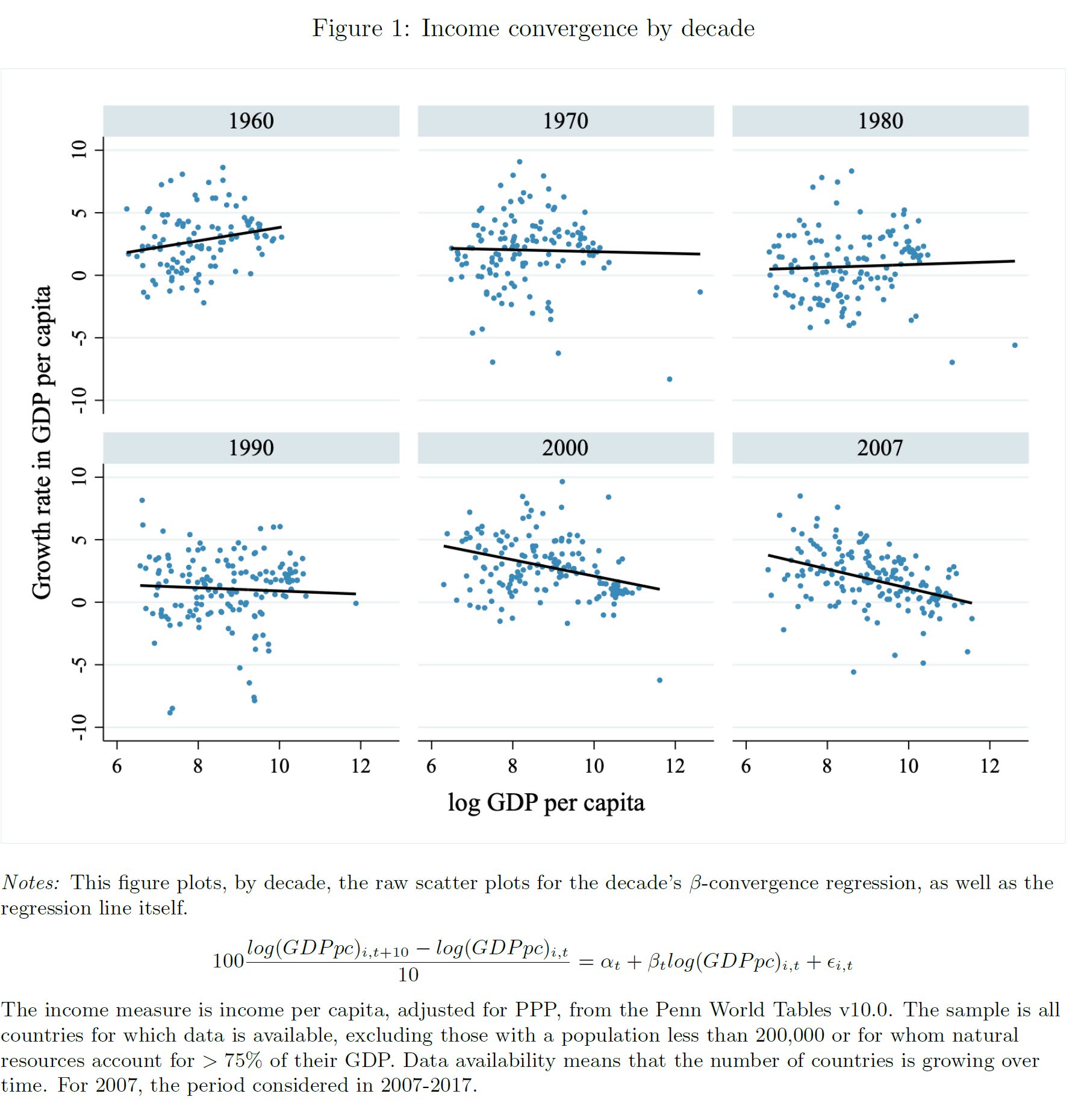 Chandan Sapkota's blog: Conditional or unconditional convergence
