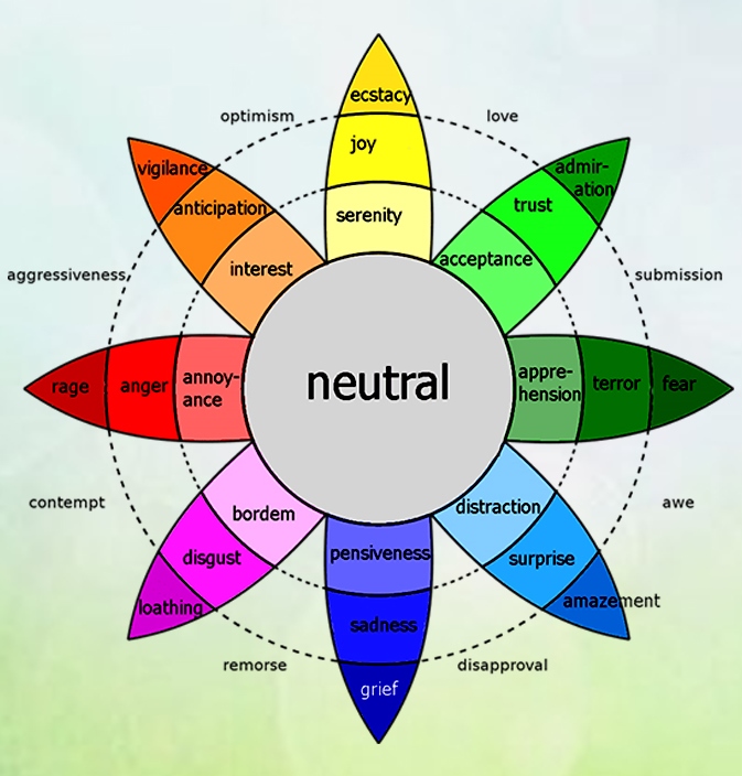 Science - Vastu Shastra - Karma