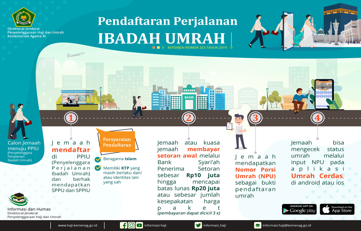 Alur Daftar Umrah [Terbaru] - PENYELENGGARA HAJI DAN UMRAH