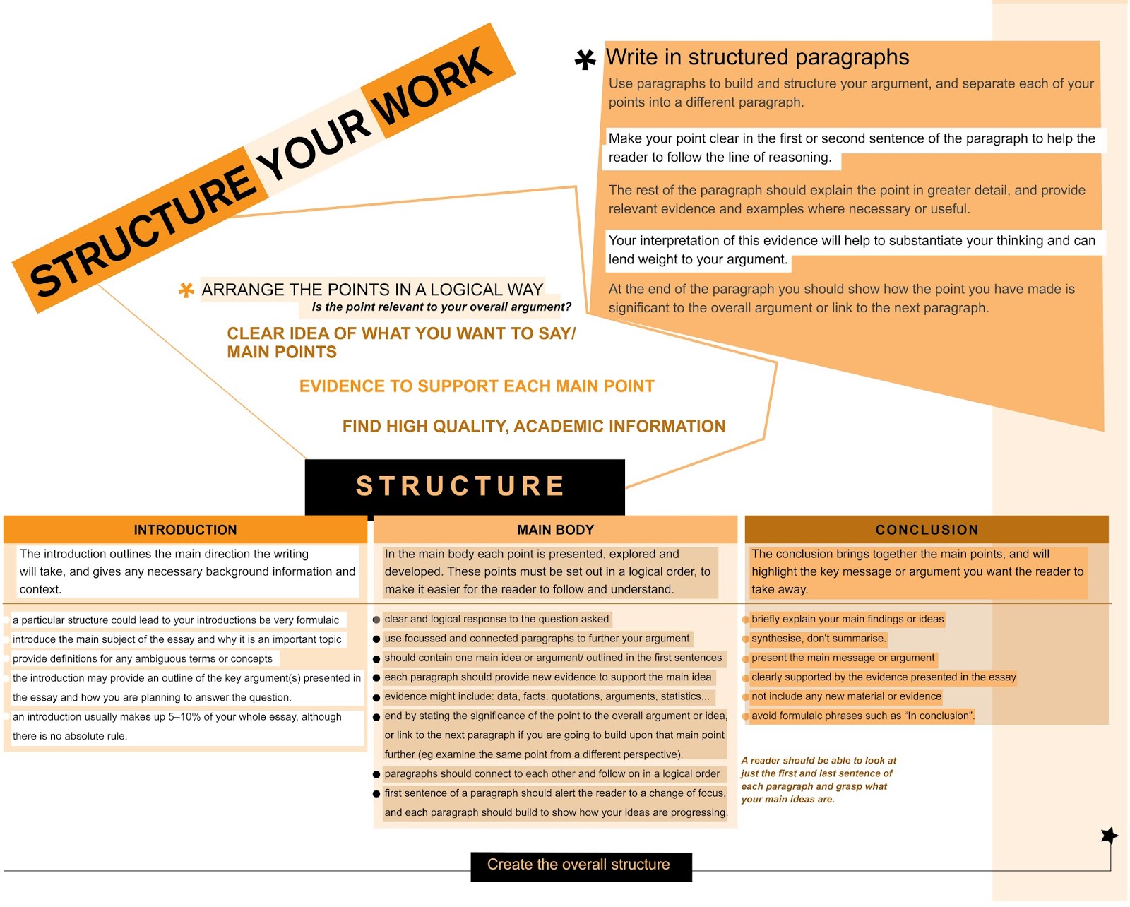 #7 WRITING & ACADEMIC WRITING