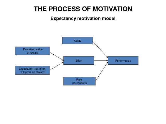 mba-ii-hrm-u41-motivation-6-638.jpg