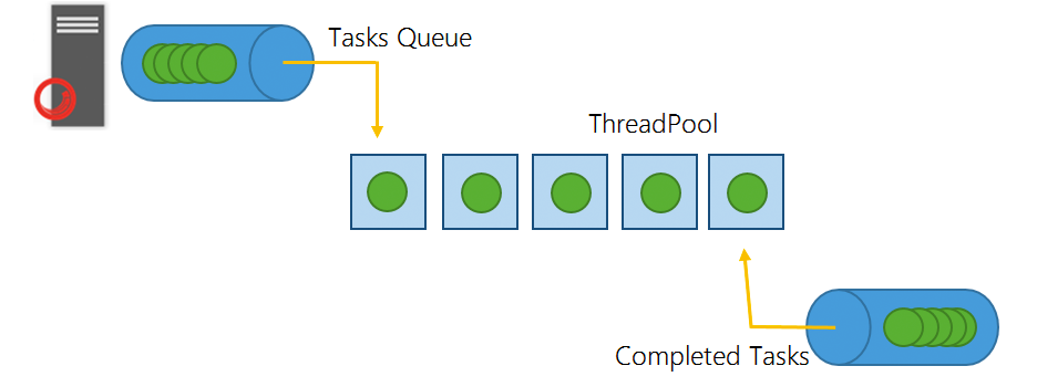 Demystifying Pools and Threads to Optimize and Troubleshoot Your ...