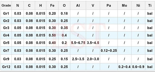 Macam-Macam Titanium dan Sifat Karakteristik-Properties - sea weedte
