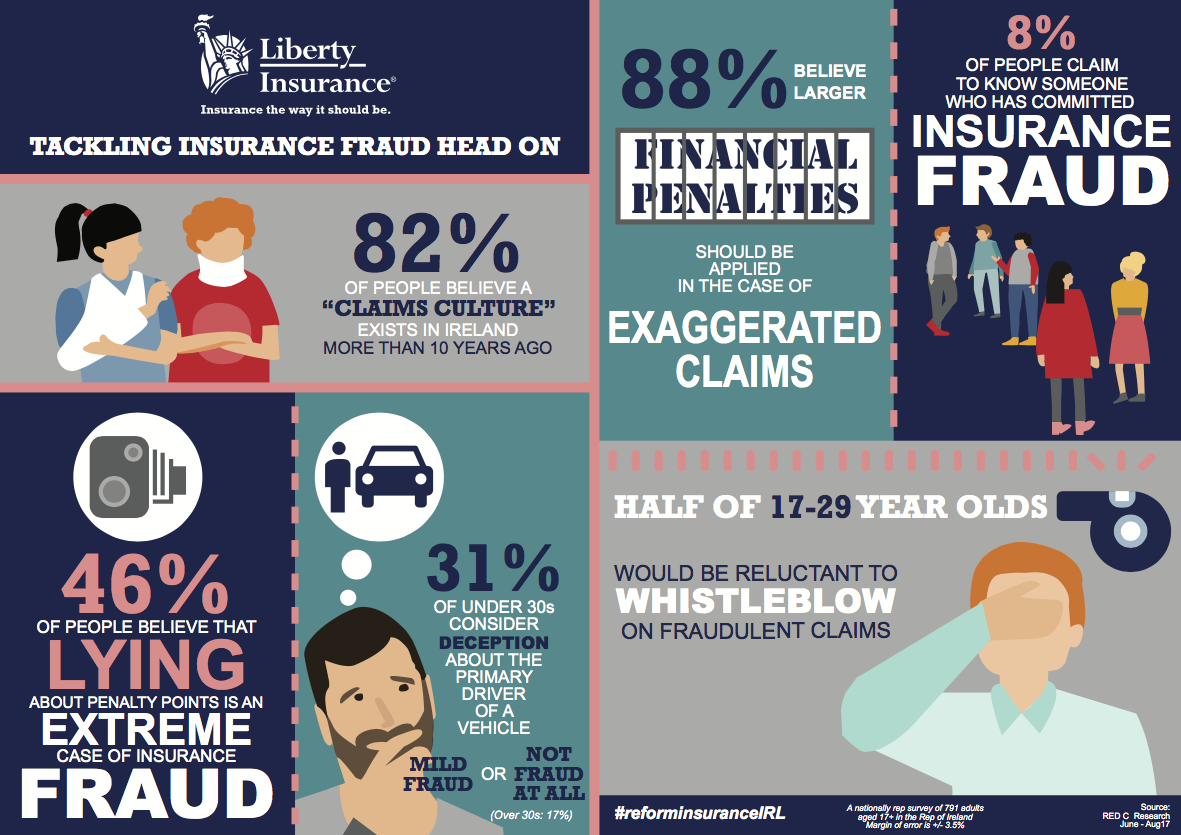 Irish Car+Travel Magazine: Younger drivers ‘more fluid’ about insurance ...