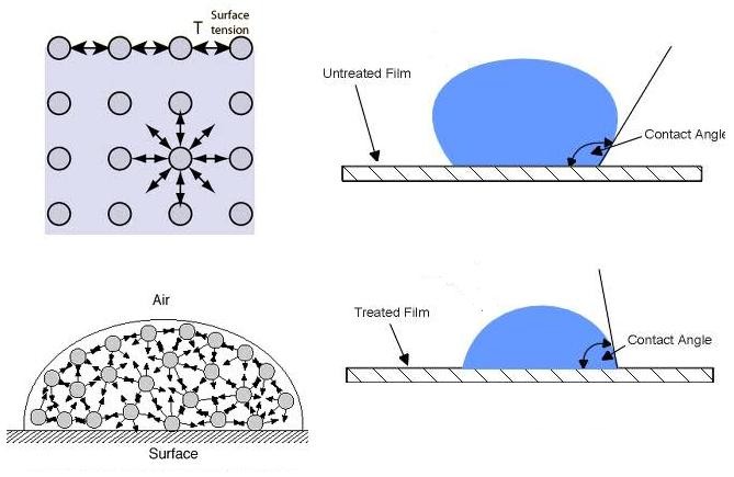El Blog de VOLTEC: LAS TRES FUNCIONES DE UN FLUX