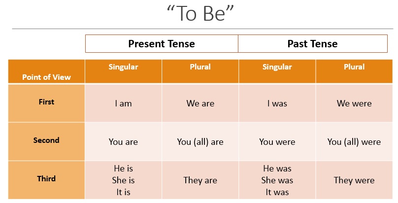 8th Grade English Language Arts at PCA
